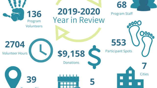 Learning Disabilities Association of Niagara Region | The Right to ...